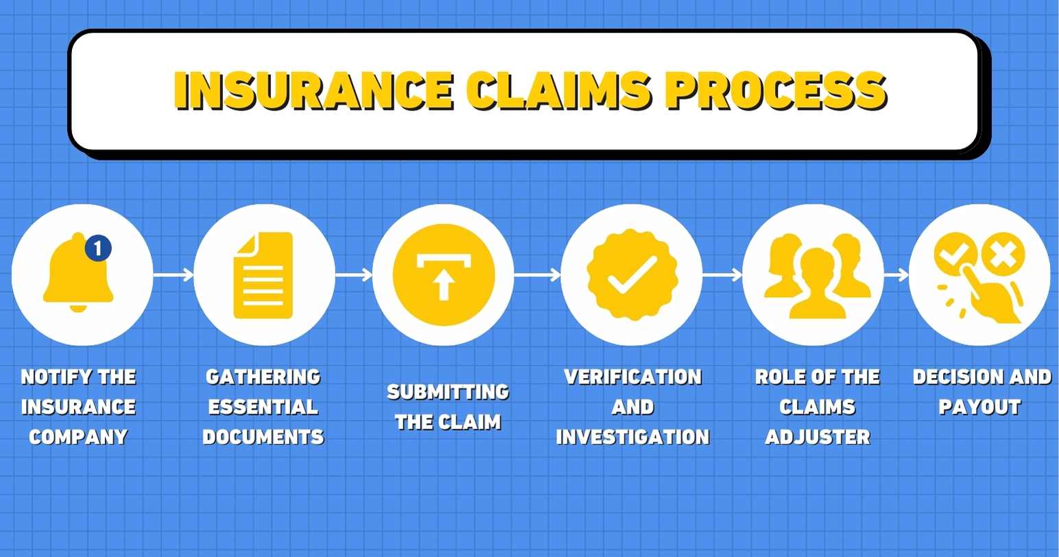 Here’s How The Life Insurance Claims Process Works - Aapka Policy Wala