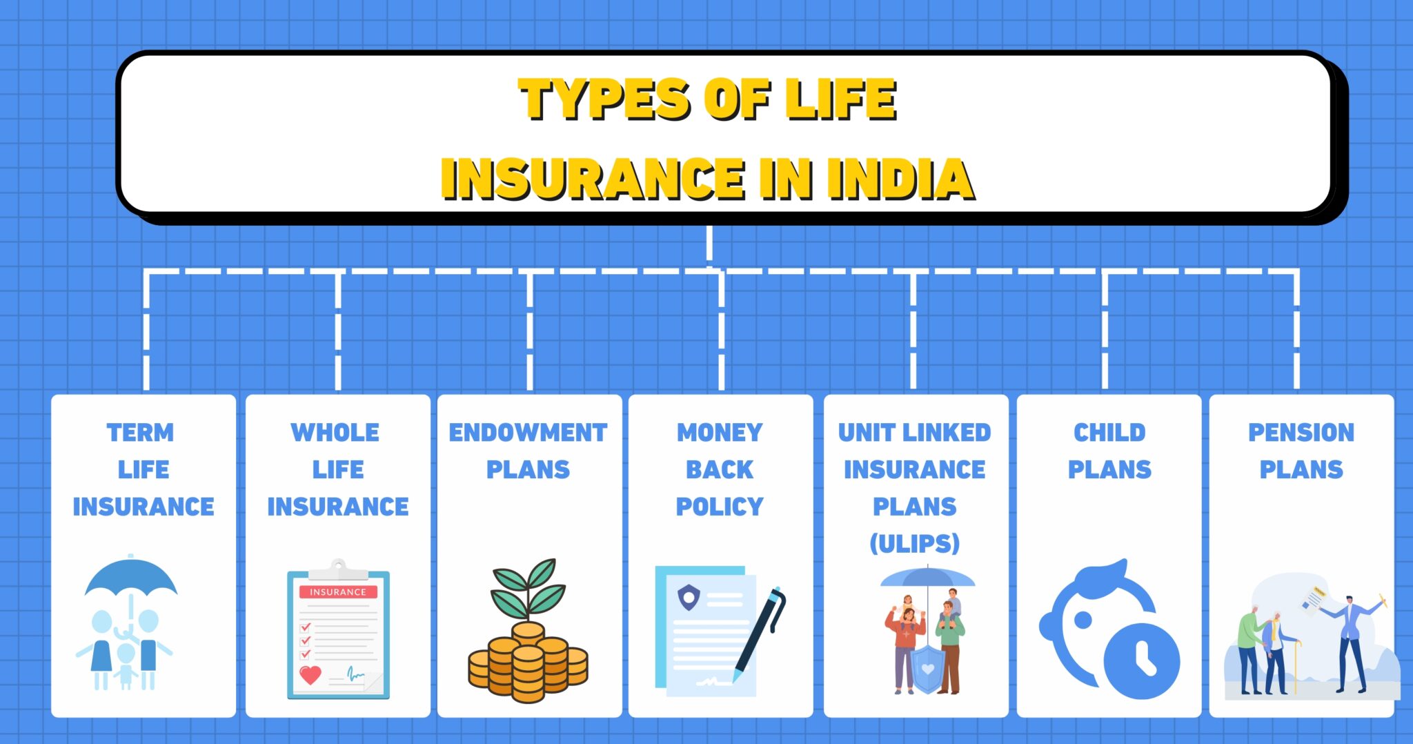 Insurance Basics: The Complete Guide - Aapka Policy Wala